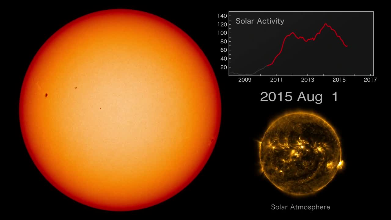A Yearly Analysis Of The Sun Cycle In This Nasa Visualization Free ...